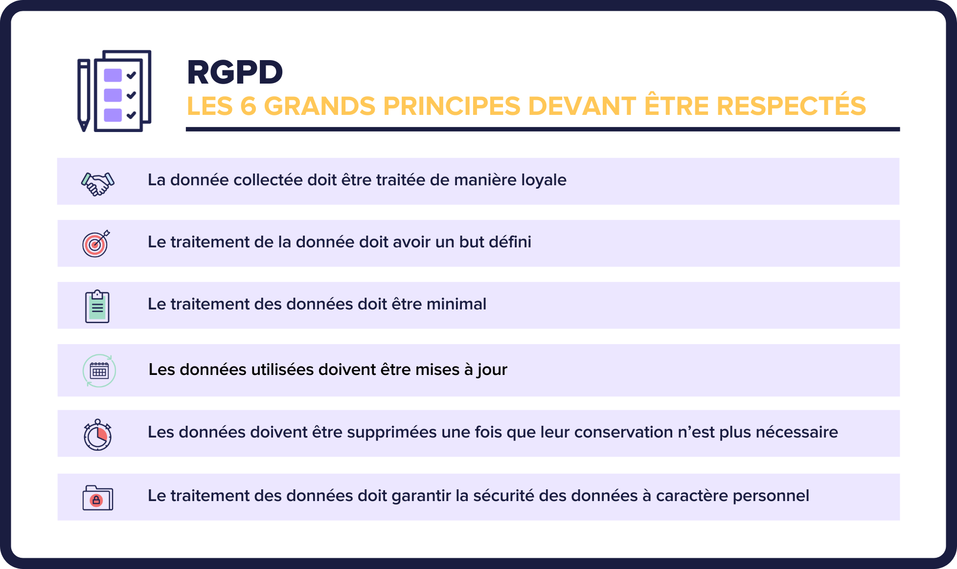 La mise en conformité au RGPD pour les entreprises en 2025 La mise en conformité au RGPD pour les entreprises en 2025